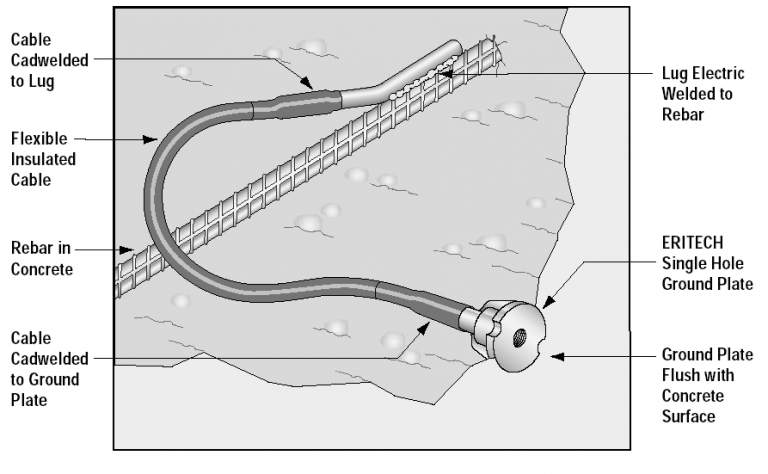 Bespoke Manufacturing – West Australian Power Protection